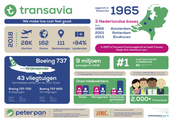 Transavia Corporate | Bedrijfsprofiel